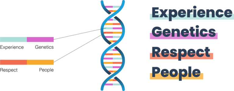About Us - Cure Ventures